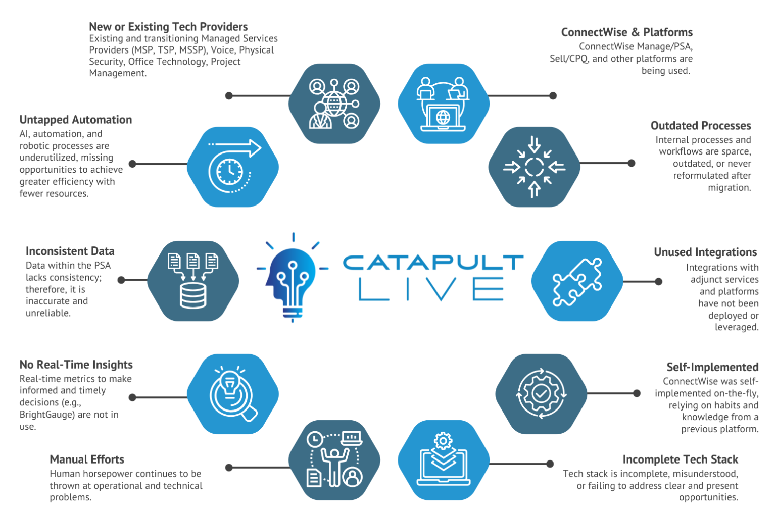 CATAPULT LIVE | Decision Digital